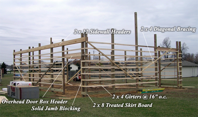 Pole Barn Framing